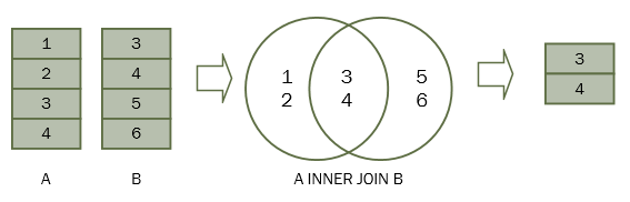 Partner Beendet Pl tzlich Beziehung Sql Inner Join