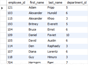 SQL Comparison Operators