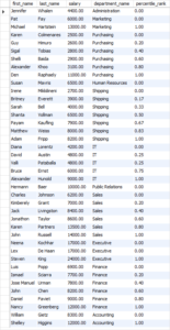 SQL PERCENT_RANK - Calculate Percentile Rankings of Rows