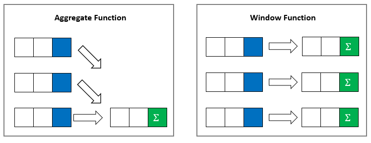 SQL Window Functions Explained With Example Amir Masoud Sefidian